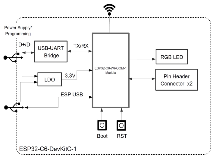 Esp32 C6 Devkitc 1 Development Board Espressif Systems Mouser